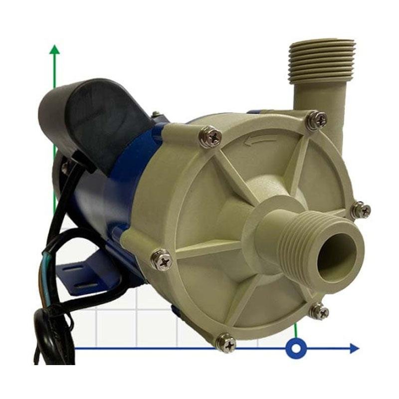 CLIMMA TMB 65 WR V N1 B EN1 Magnetic Centrifugal Pump - Climax Marine ...